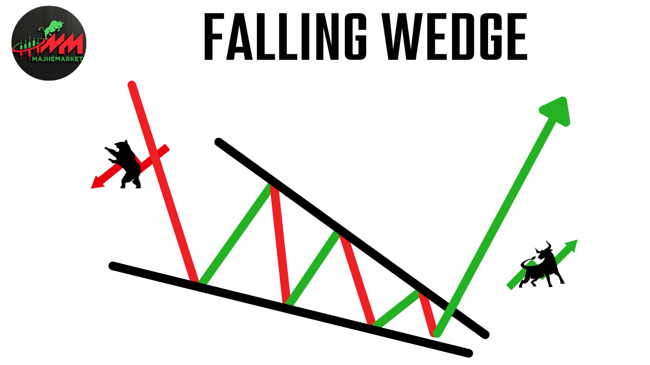 वेज चार्ट पॅटर्न | WEDGE CHART PATTERN